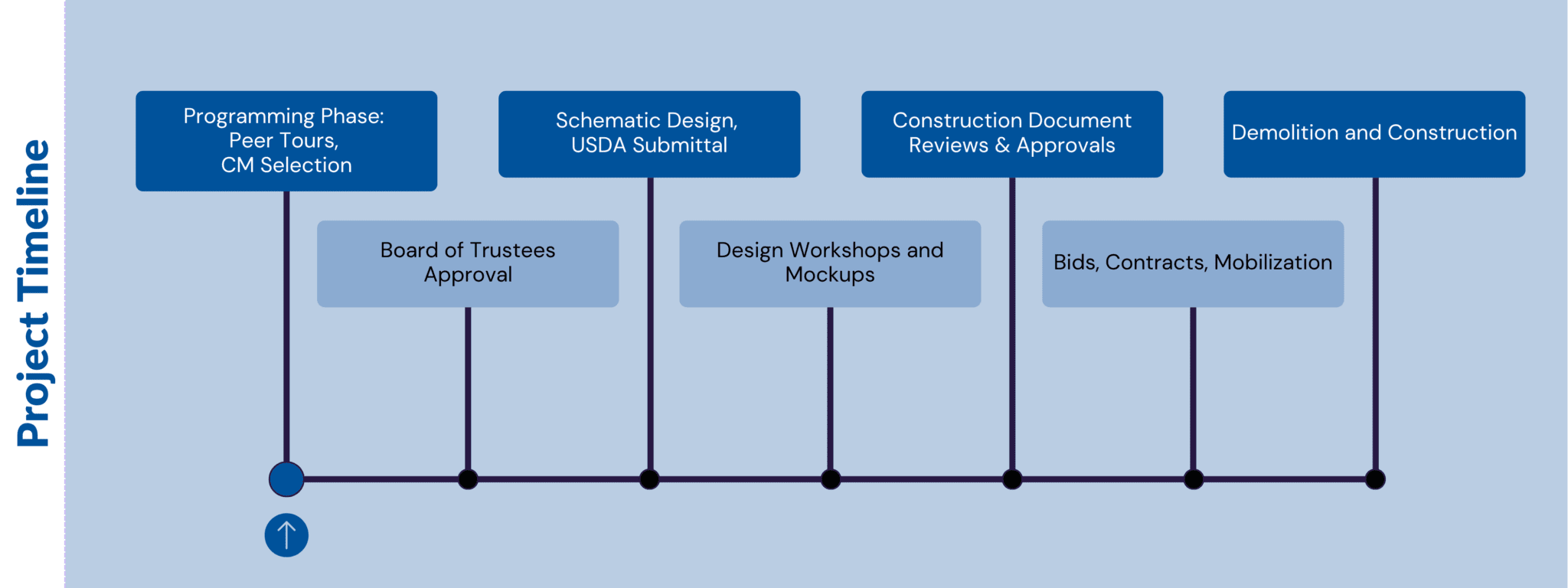 Facility Master Plan | Lucas County Health Center, Medical Center ...